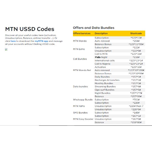 AcheteVotre modem-mifi-mtn-m022-4g-lte-150-mbps-10-utilisateurs-1-go-de ...